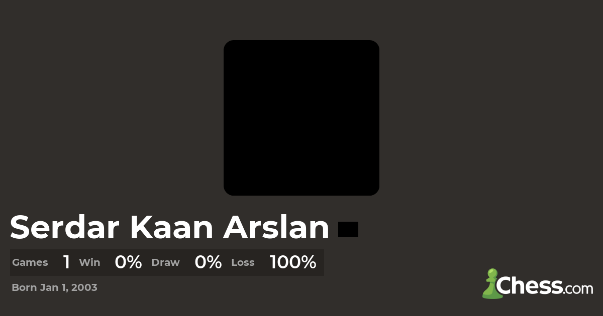 The Best Chess Games of Serdar Kaan Arslan - Chess.com