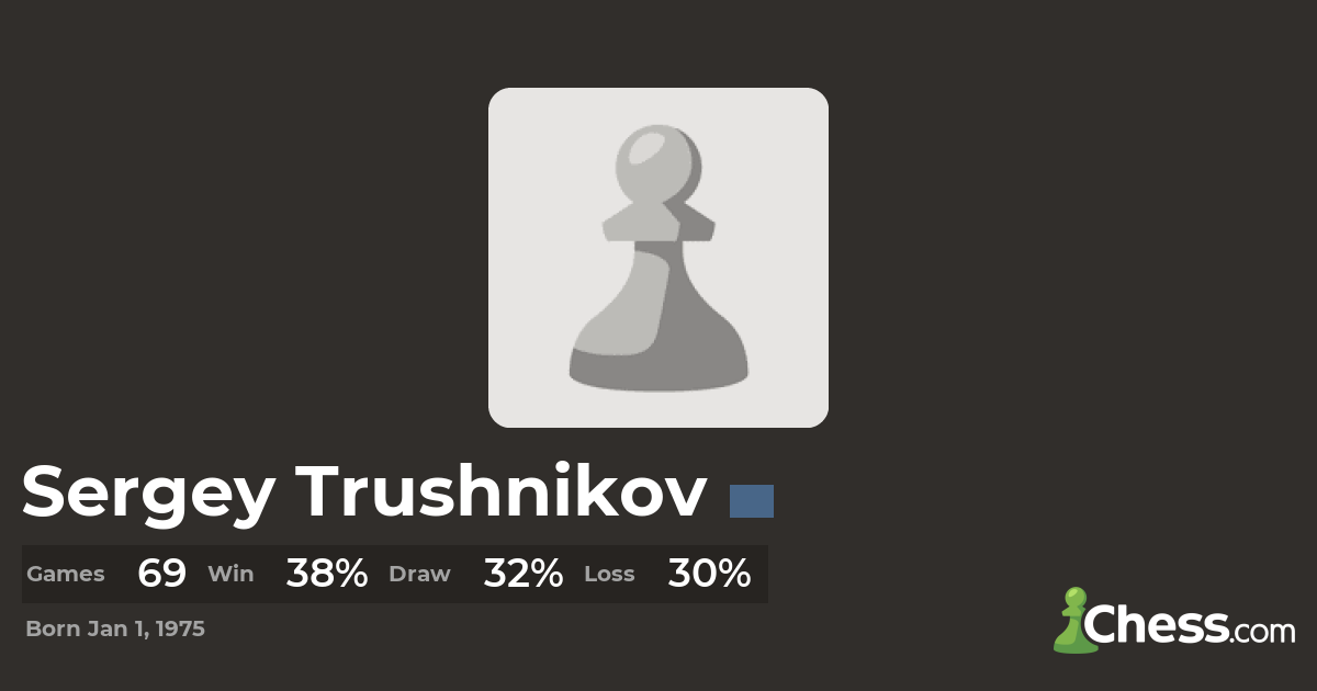 The Best Chess Games of Sergey Trushnikov - Chess.com