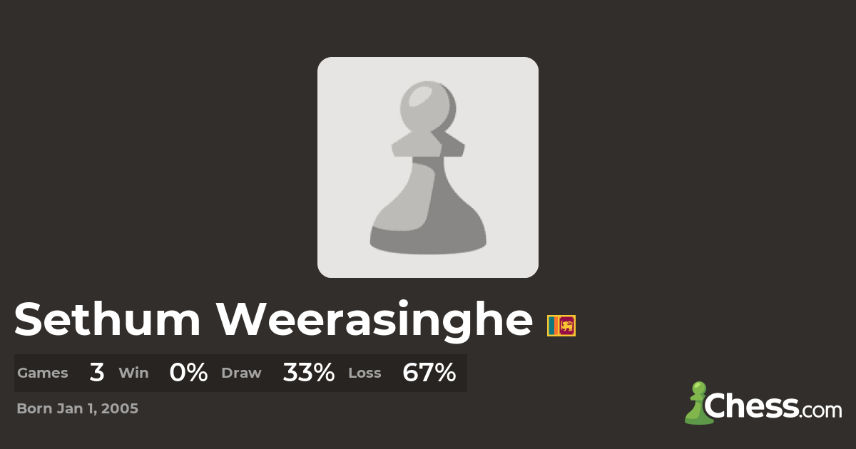 The Best Chess Games of Sethum Weerasinghe - Chess.com