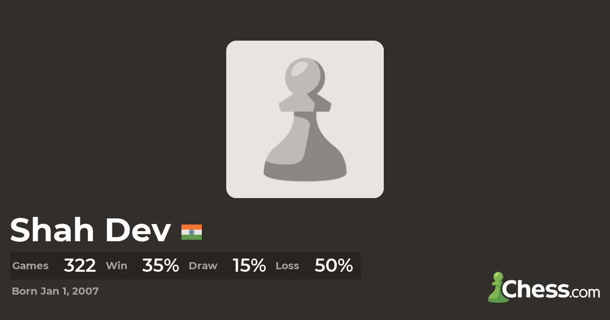 The Best Chess Games of Shah Dev - Chess.com