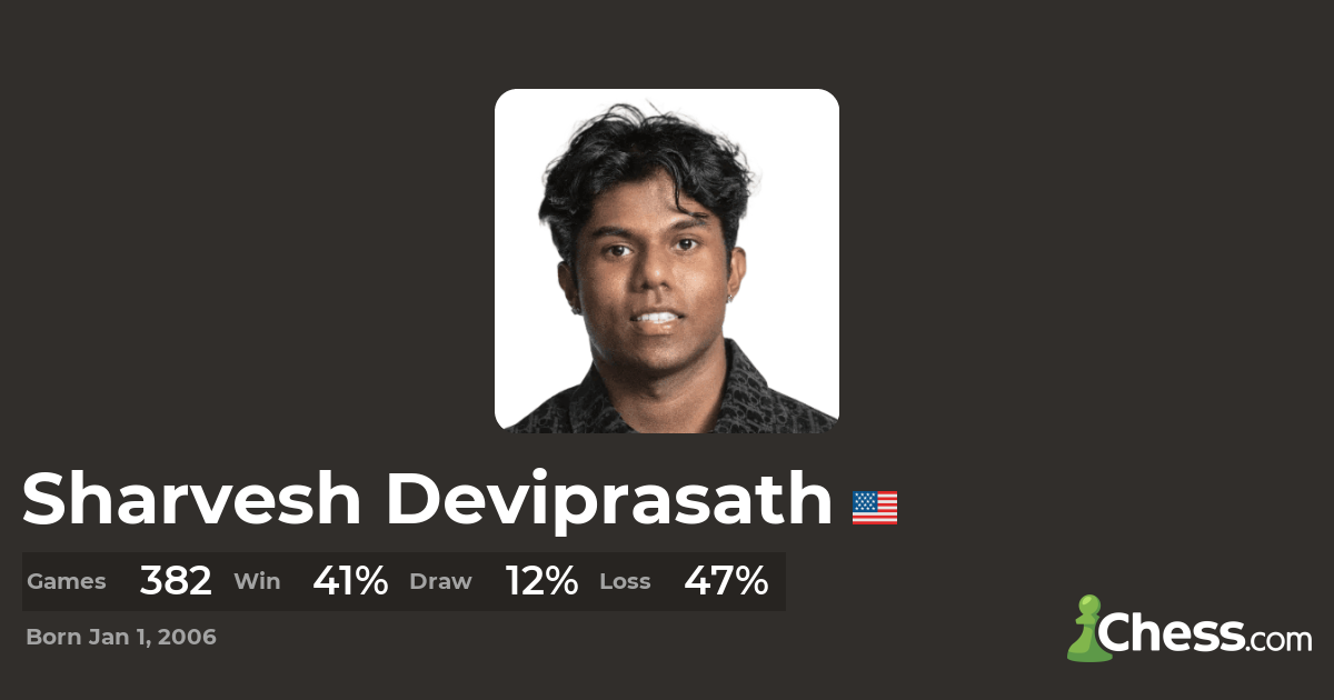 The Best Chess Games of Sharvesh Deviprasath - Chess.com