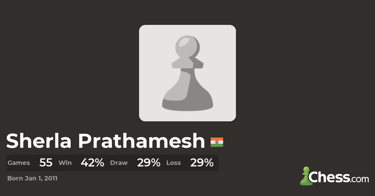 The Best Chess Games of Sherla Prathamesh - Chess.com