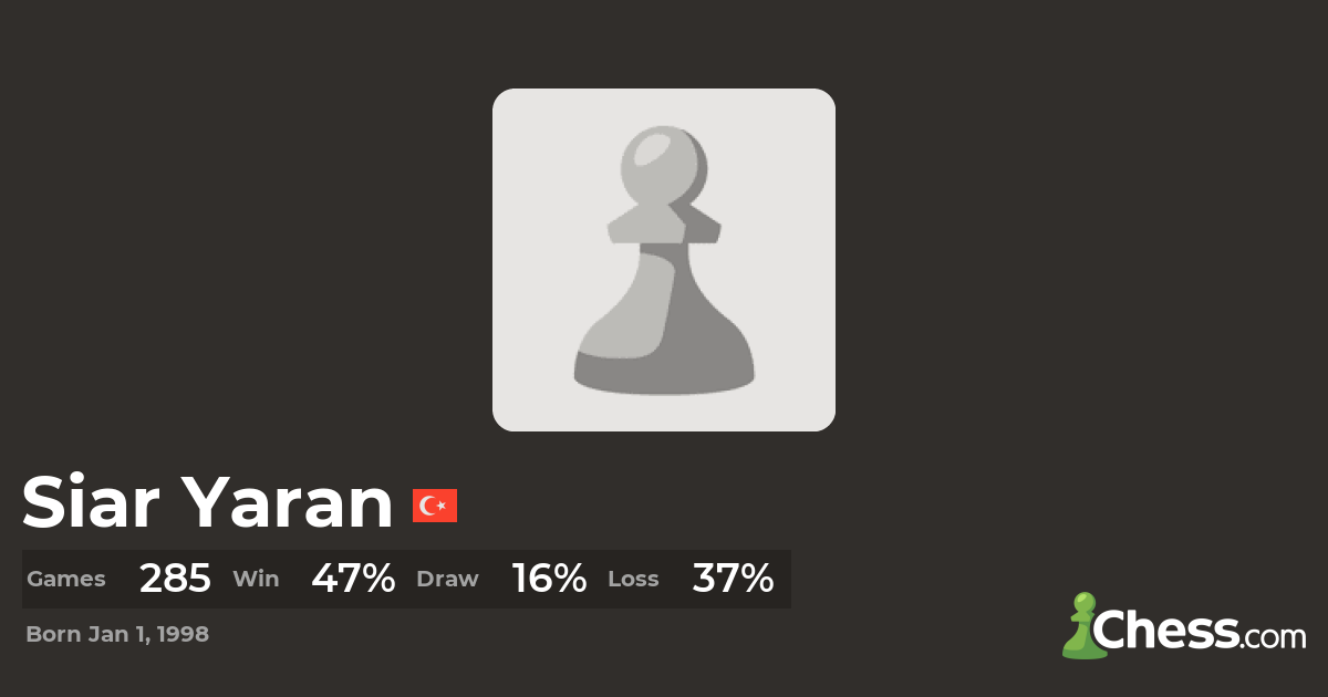 The Best Chess Games of Siar Yaran - Chess.com
