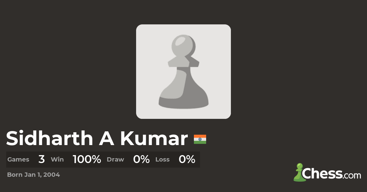 The Best Chess Games of Sidharth A Kumar - Chess.com