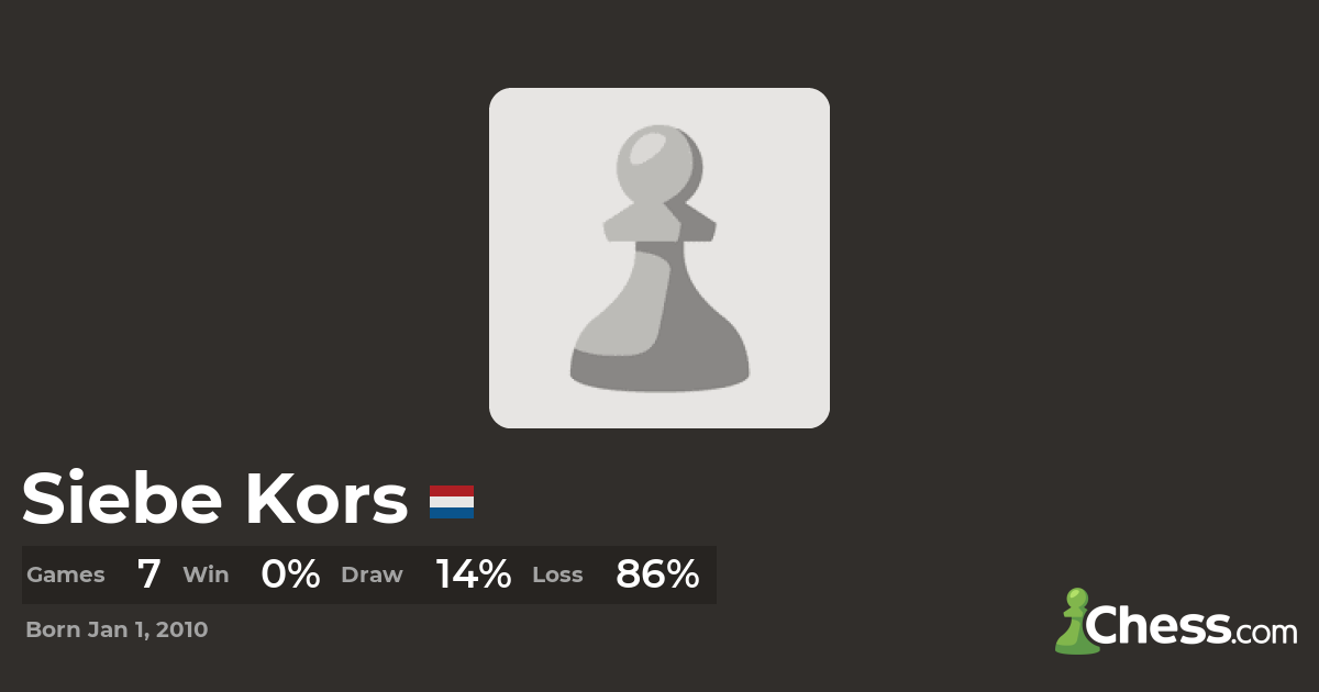 The Best Chess Games of Siebe Kors - Chess.com