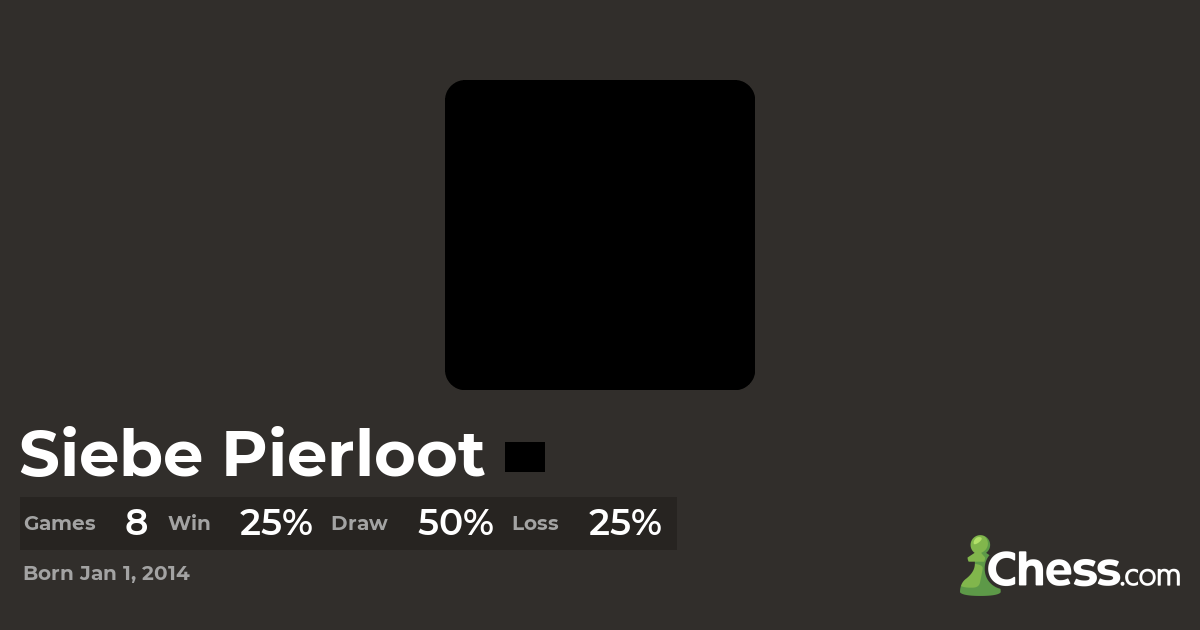 The Best Chess Games of Siebe Pierloot - Chess.com