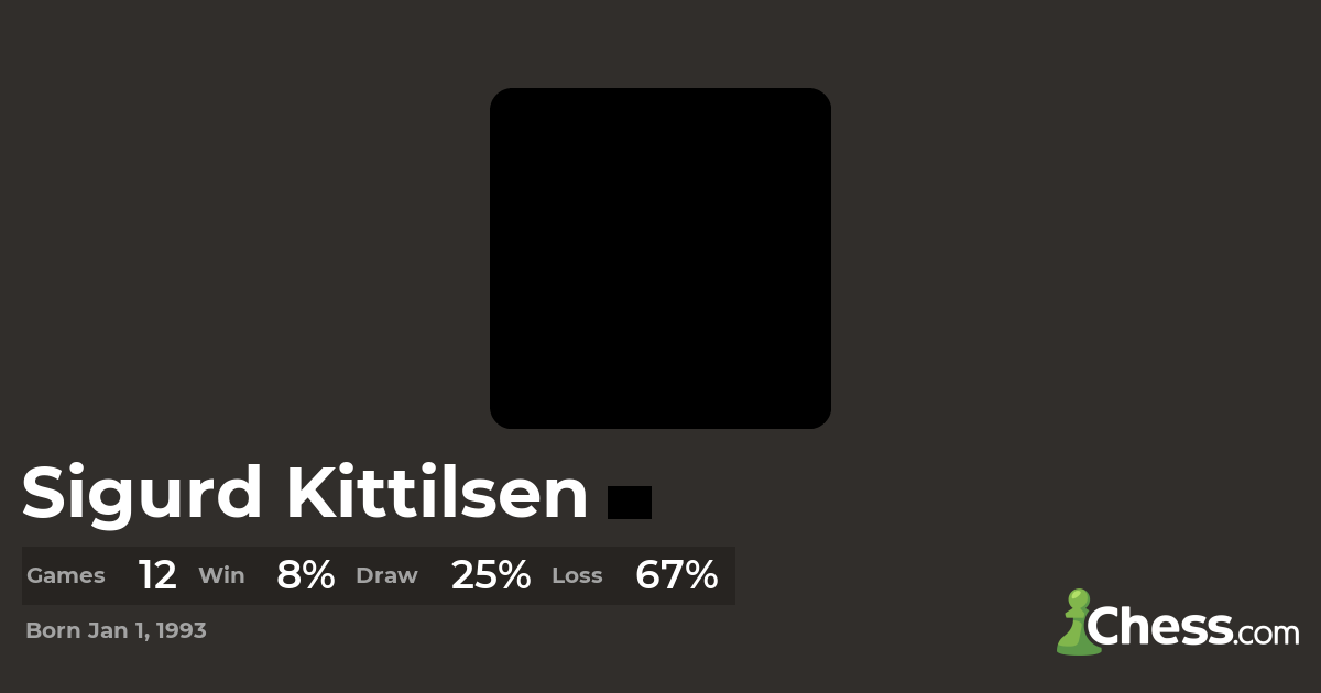 The Best Chess Games of Sigurd Kittilsen - Chess.com