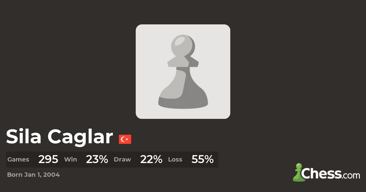 The Best Chess Games of Sila Caglar - Chess.com