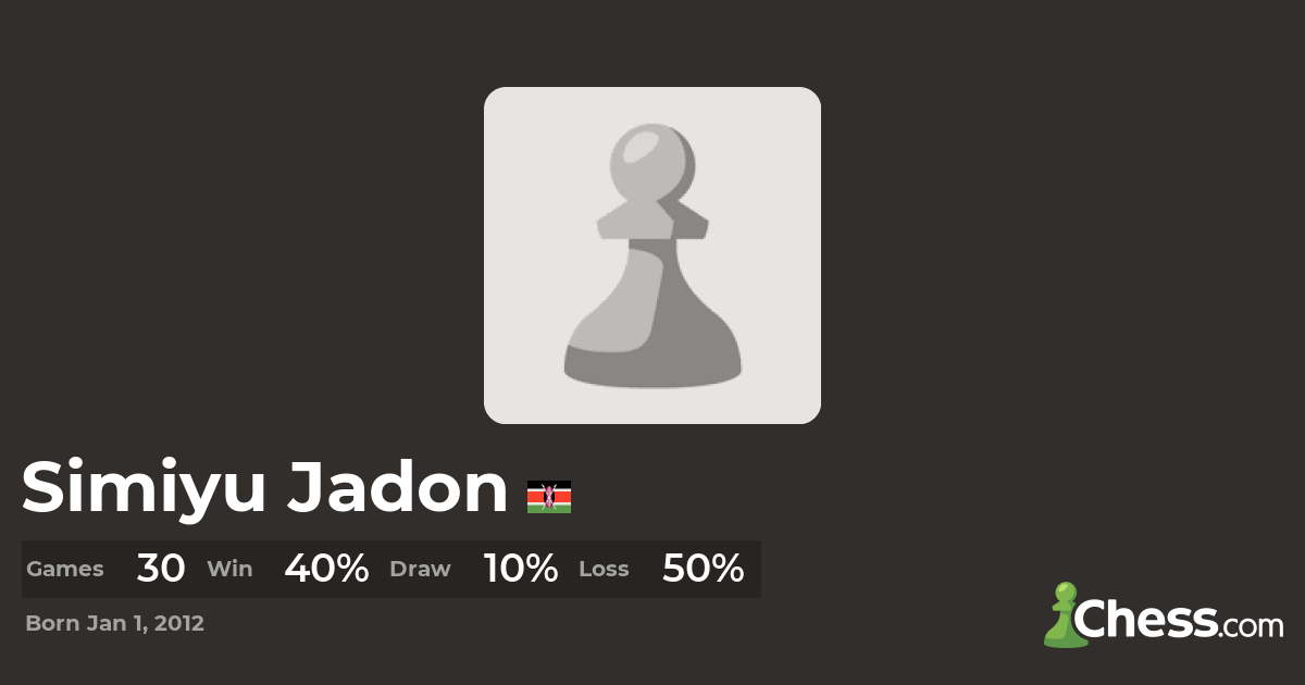 The Best Chess Games of Simiyu Jadon - Chess.com