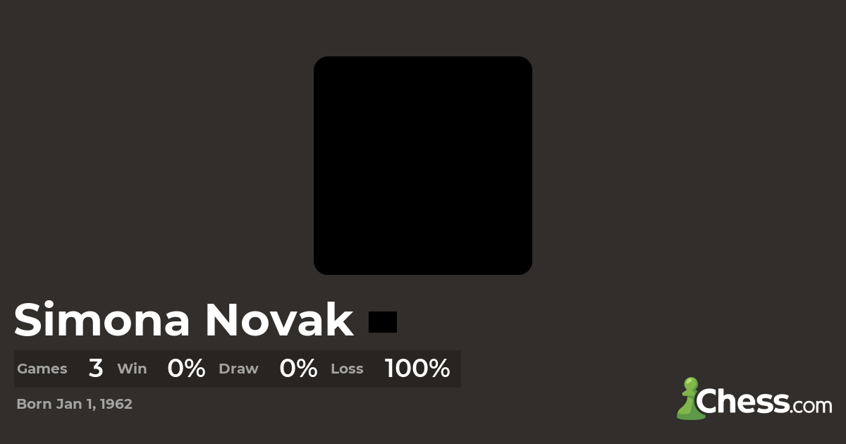 The Best Chess Games of Simona Novak - Chess.com