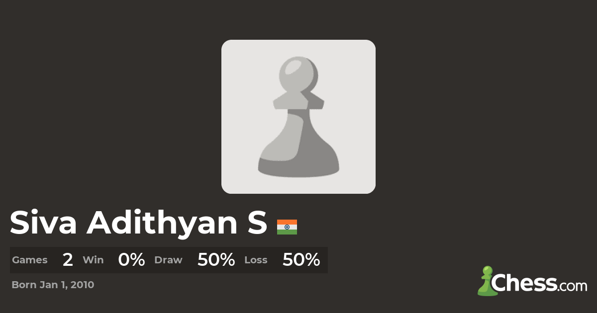The Best Chess Games of Siva Adithyan S - Chess.com