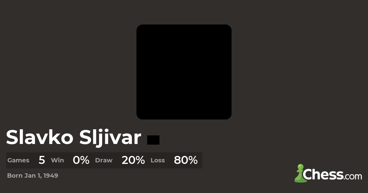 The Best Chess Games of Slavko Sljivar - Chess.com