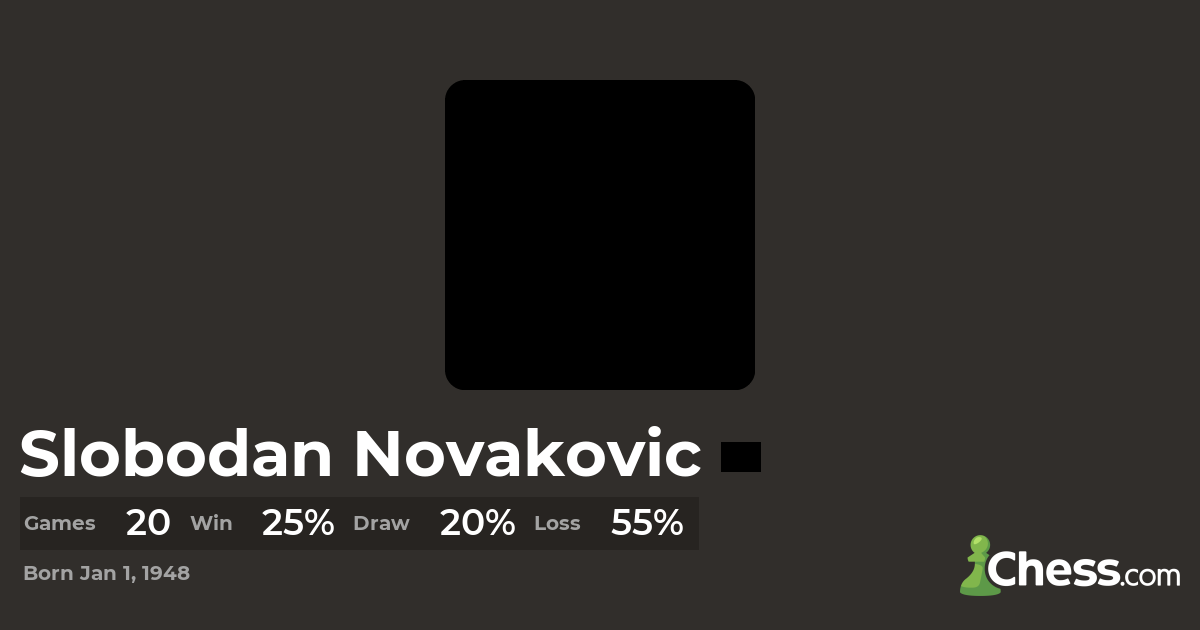 The Best Chess Games of Slobodan Novakovic - Chess.com