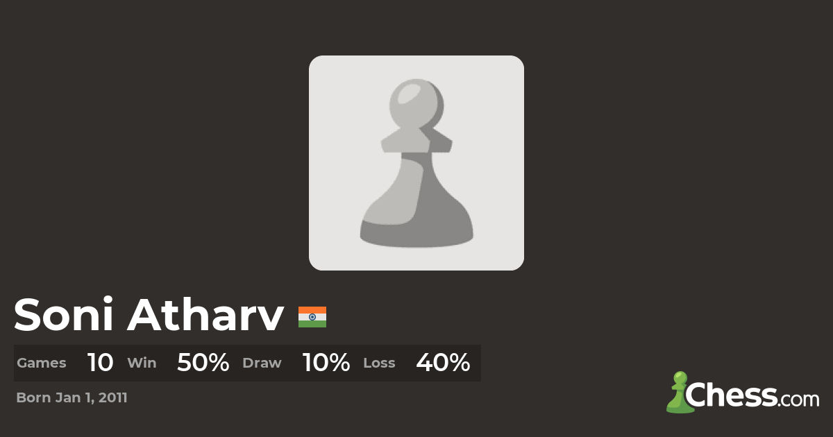 The Best Chess Games of Soni Atharv - Chess.com