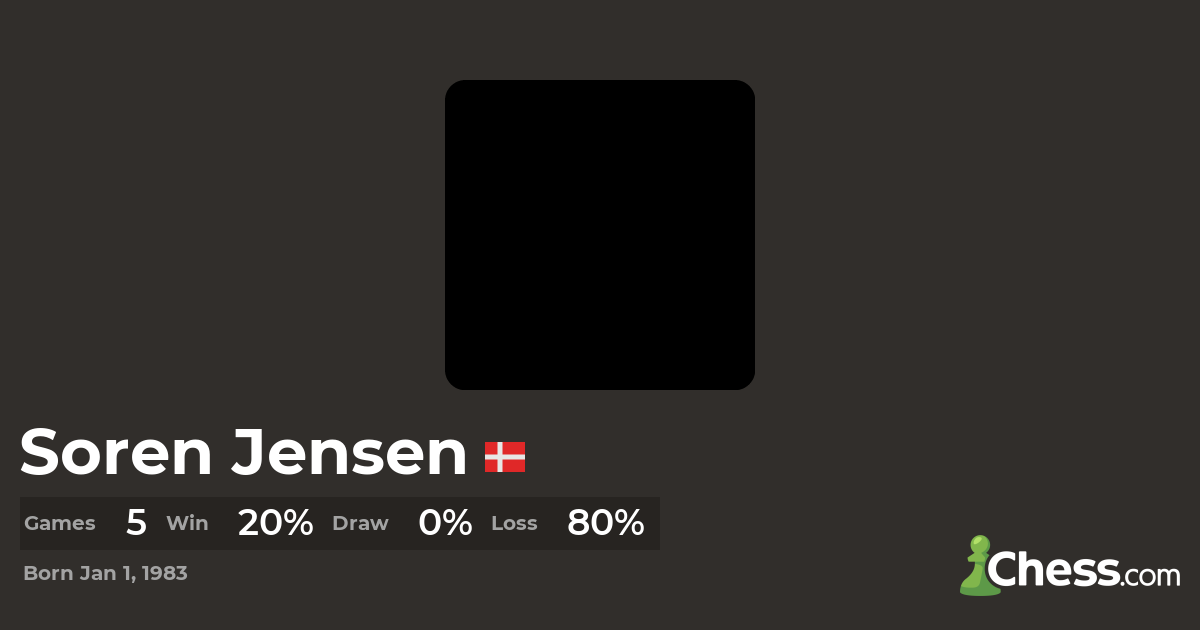 The Best Chess Games of Soren Jensen - Chess.com