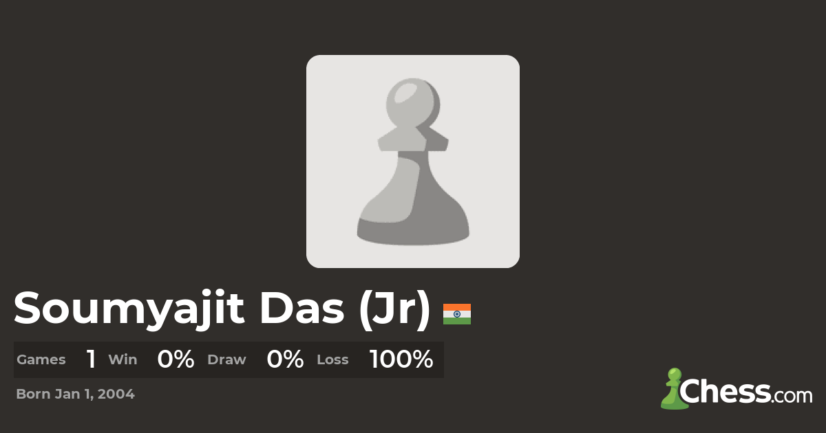 The Best Chess Games of Soumyajit Das (Jr) - Chess.com