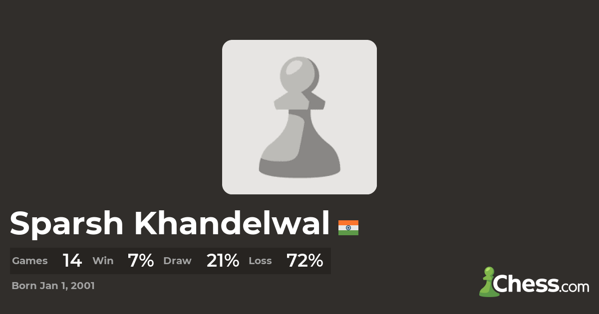 The Best Chess Games of Sparsh Khandelwal - Chess.com