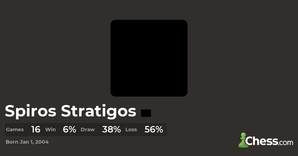 The Best Chess Games of Spiros Stratigos - Chess.com