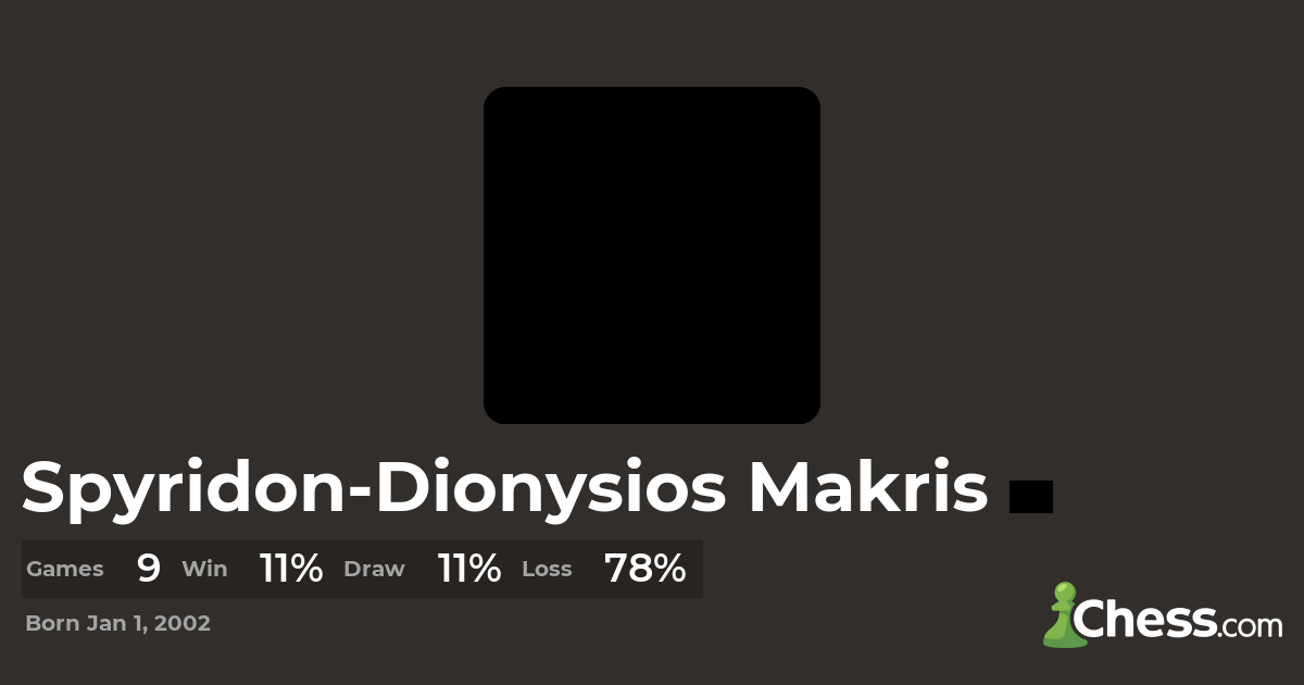 The Best Chess Games of Spyridon-Dionysios Makris - Chess.com