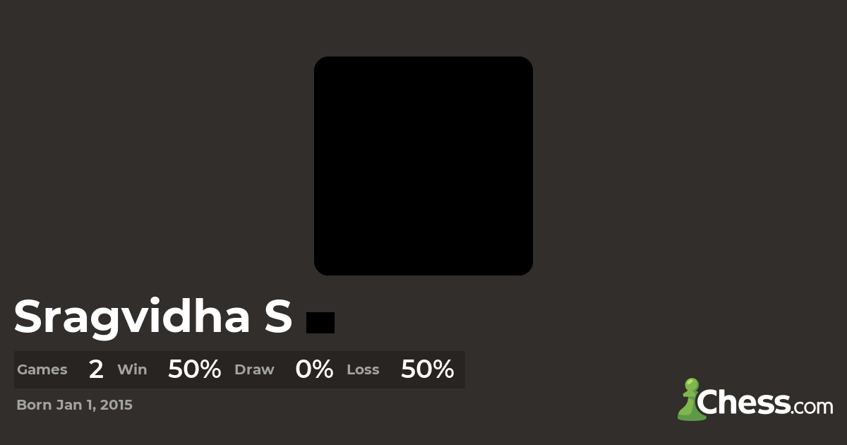 The Best Chess Games of Sragvidha S - Chess.com