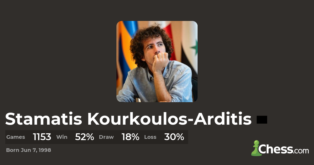 The Best Chess Games of Stamatis Kourkoulos-Arditis - Chess.com