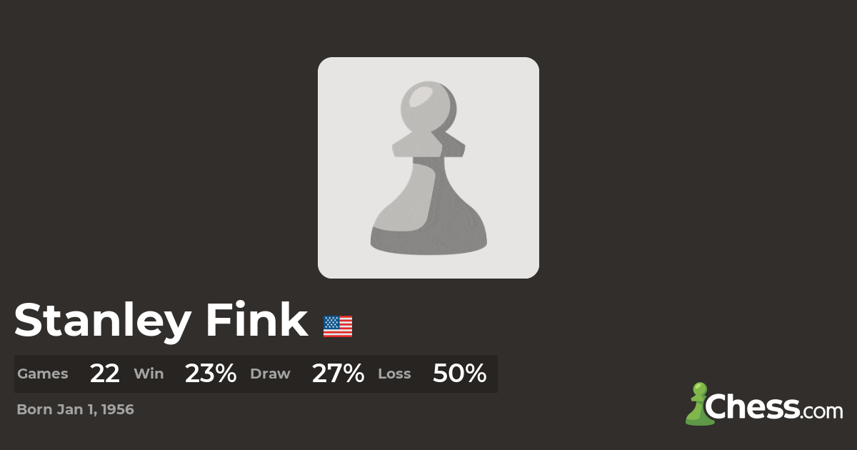 The Best Chess Games of Stanley Fink - Chess.com