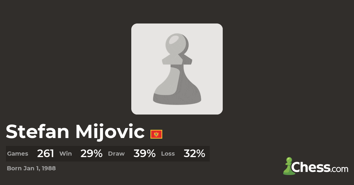 The Best Chess Games of Stefan Mijovic - Chess.com