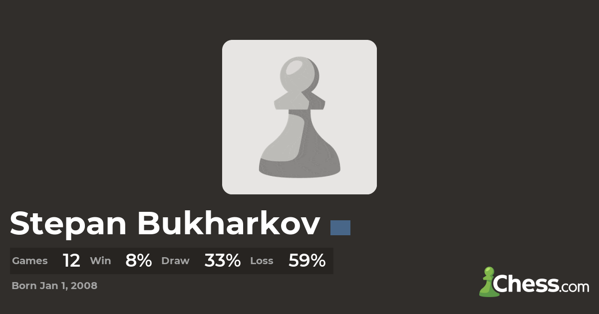 The Best Chess Games of Stepan Bukharkov - Chess.com
