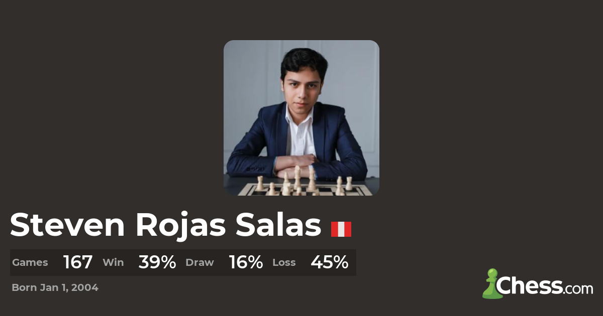 The Best Chess Games of Steven Rojas - Chess.com