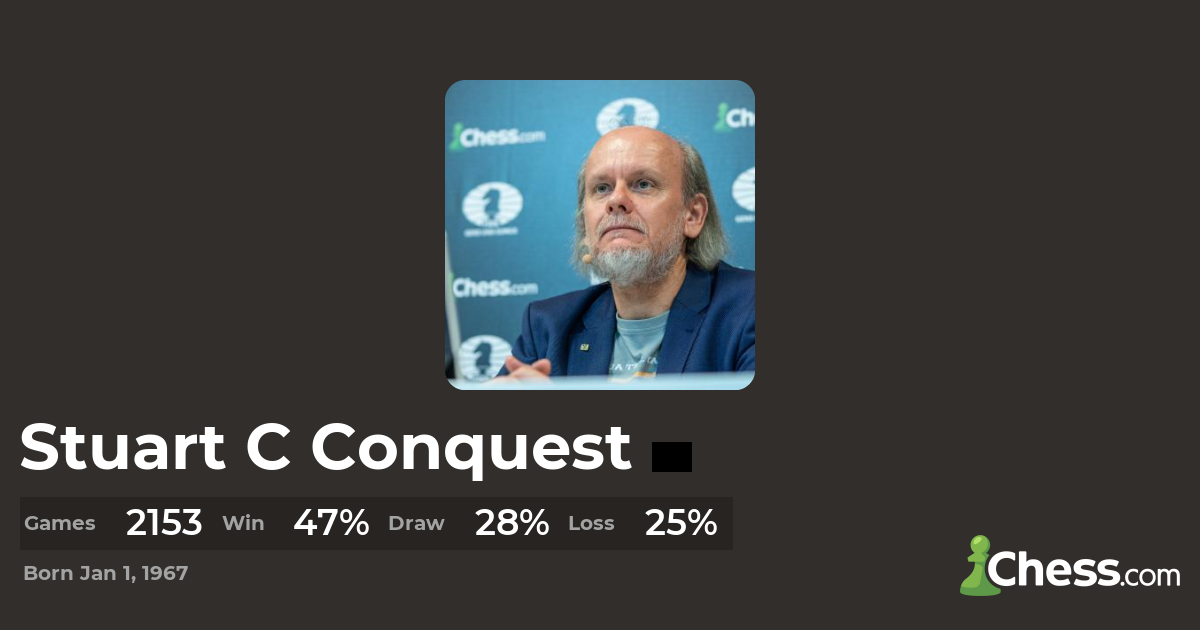 The Best Chess Games of Stuart C Conquest - Chess.com