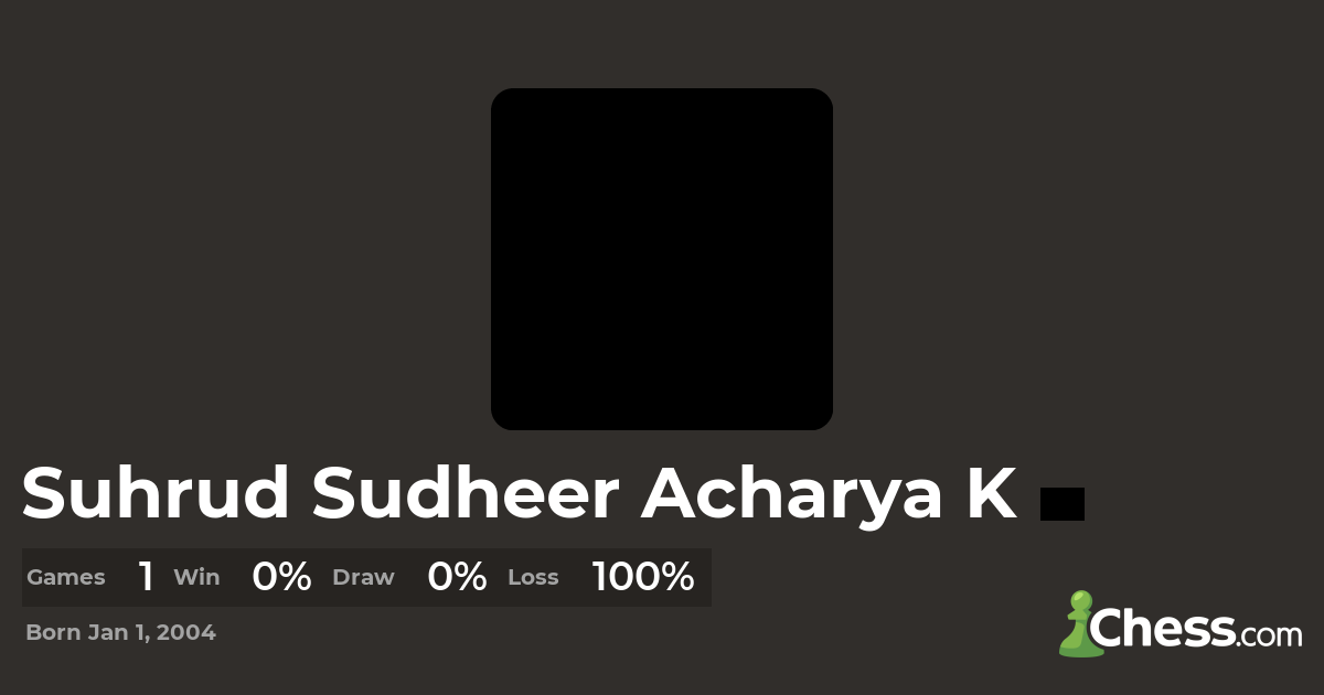 The Best Chess Games of Suhrud Sudheer Acharya K - Chess.com