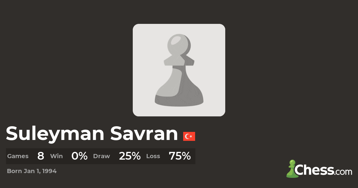 The Best Chess Games of Suleyman Savran - Chess.com