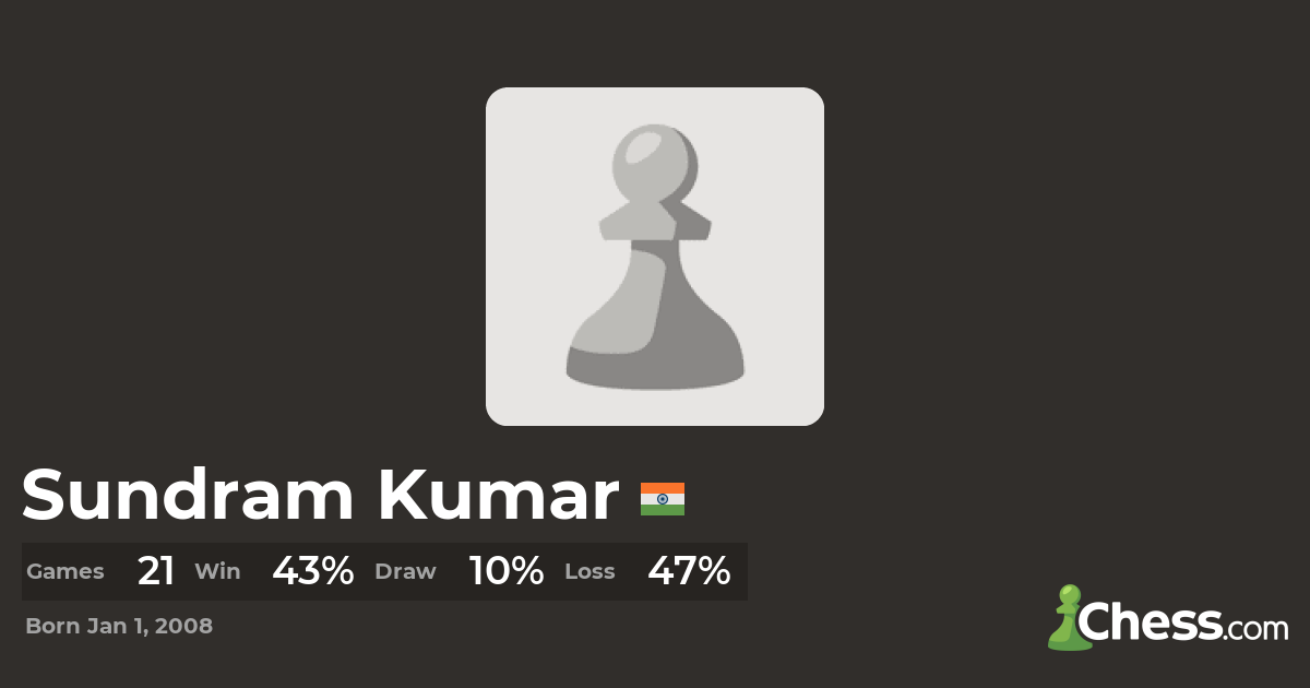 The Best Chess Games of Sundram Kumar - Chess.com