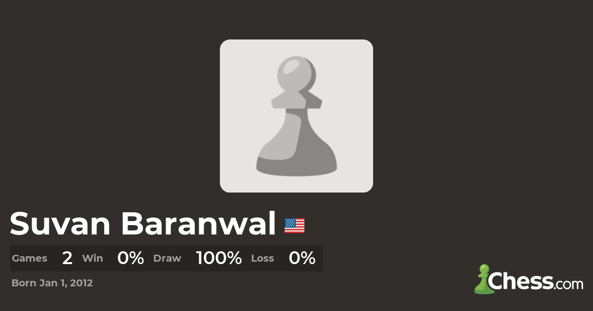 The Best Chess Games of Suvan Baranwal - Chess.com