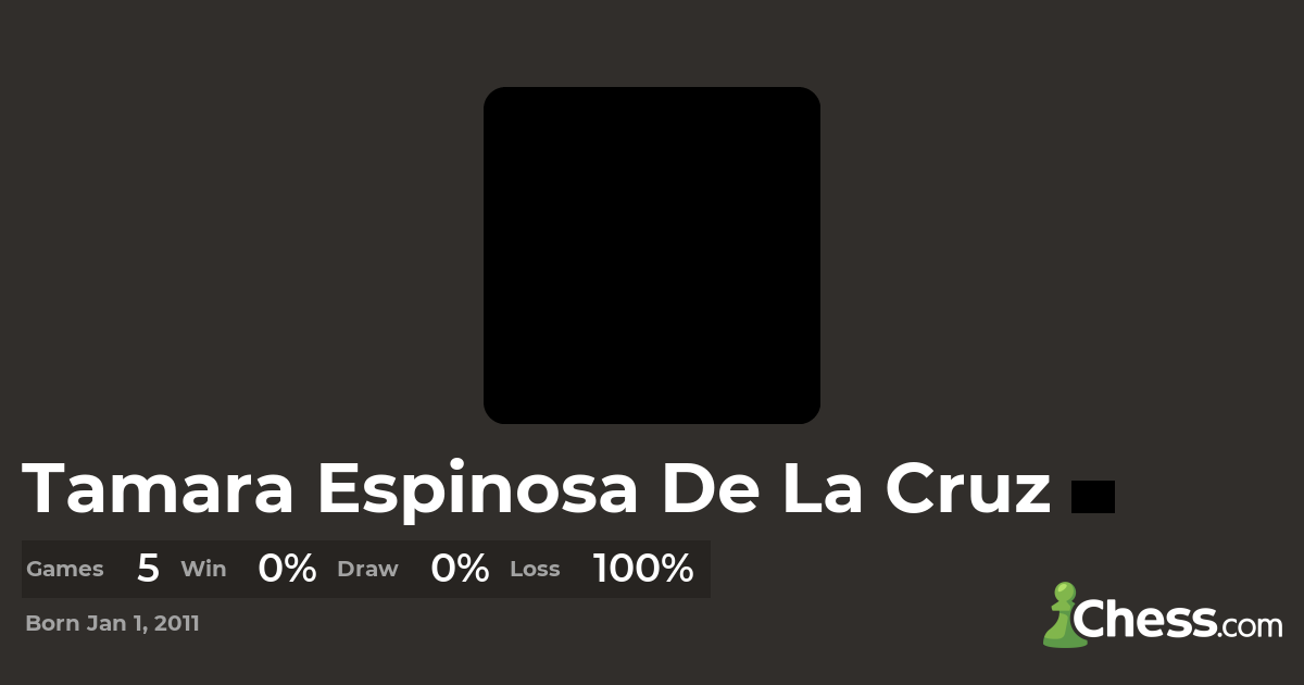 The Best Chess Games of Tamara Espinosa De La Cruz - Chess.com