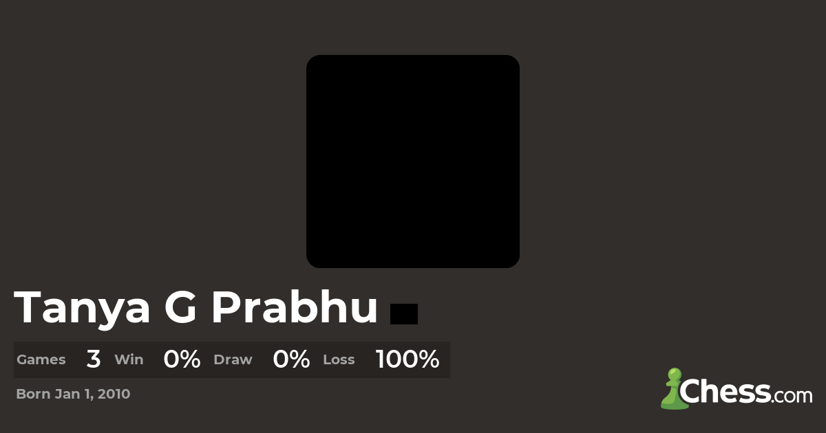 The Best Chess Games of Tanya G Prabhu - Chess.com
