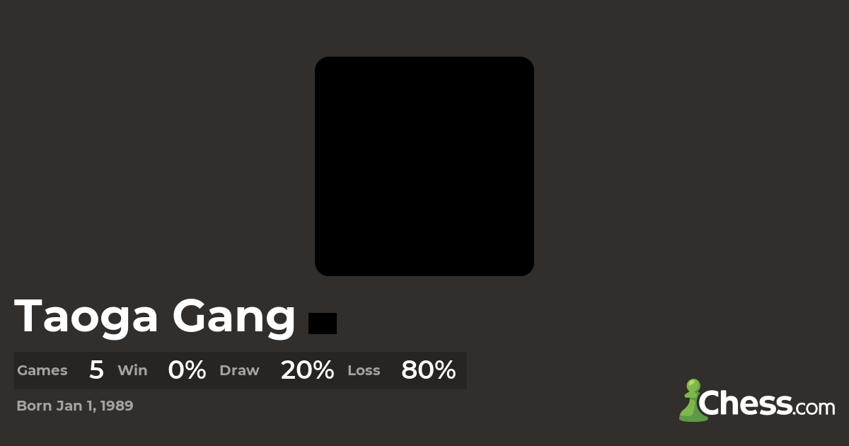 The Best Chess Games of Taoga Gang - Chess.com