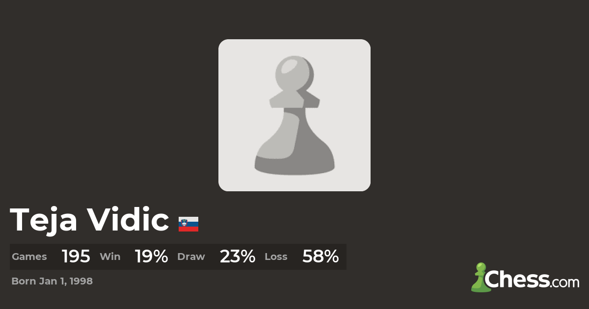 The Best Chess Games of Teja Vidic - Chess.com