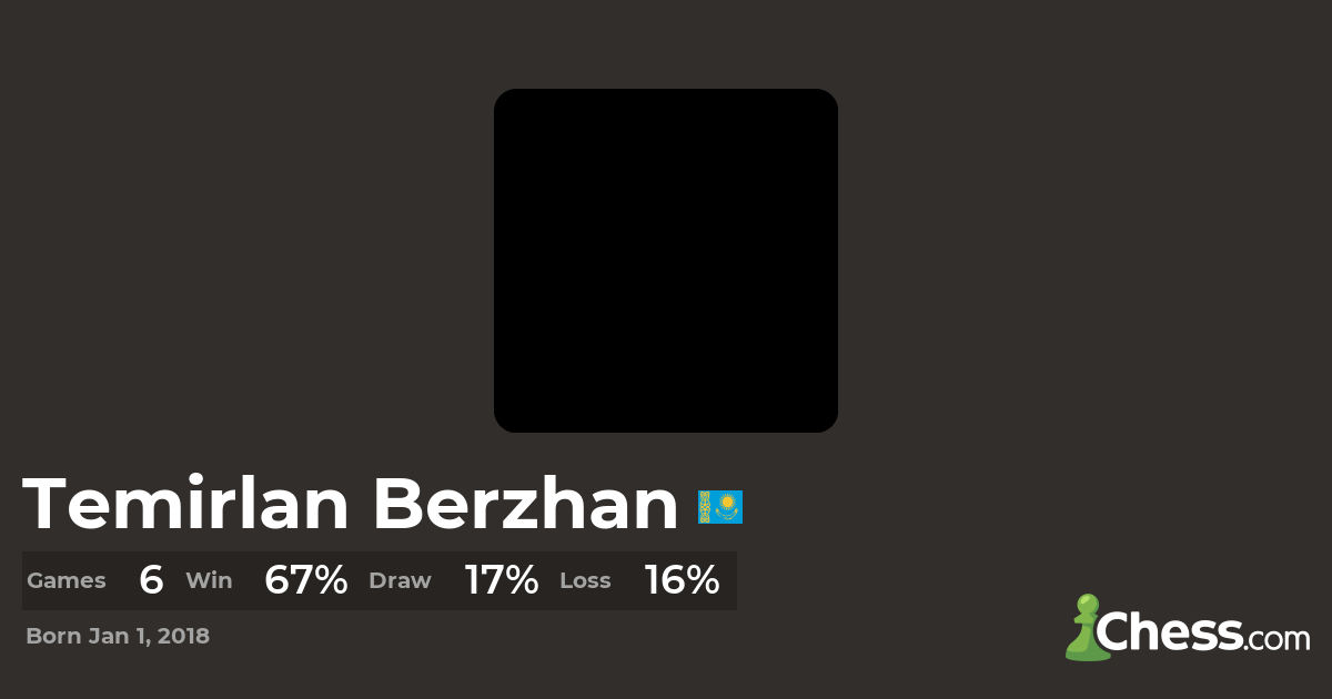 The Best Chess Games of Temirlan Berzhan - Chess.com