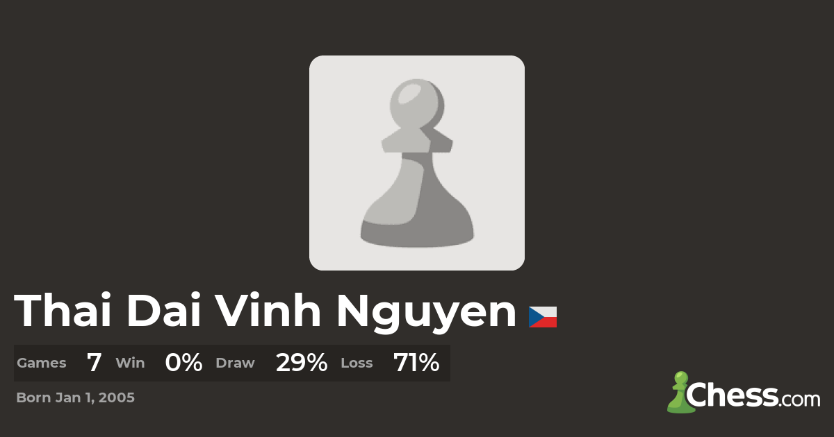 The Best Chess Games of Thai Dai Vinh Nguyen - Chess.com