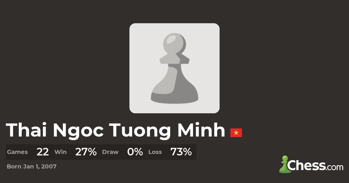 The Best Chess Games of Thai Ngoc Tuong Minh - Chess.com
