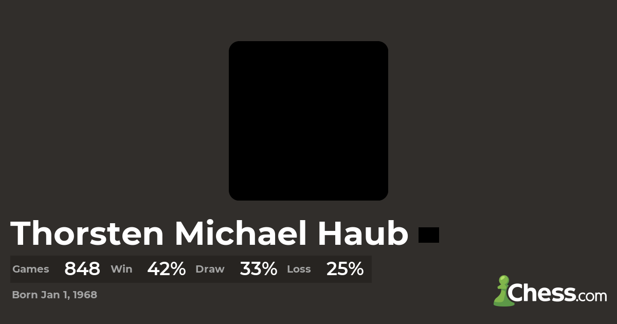 The Best Chess Games of Thorsten Michael Haub - Chess.com