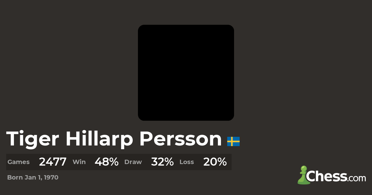 The Best Chess Games of Tiger Hillarp Persson - Chess.com