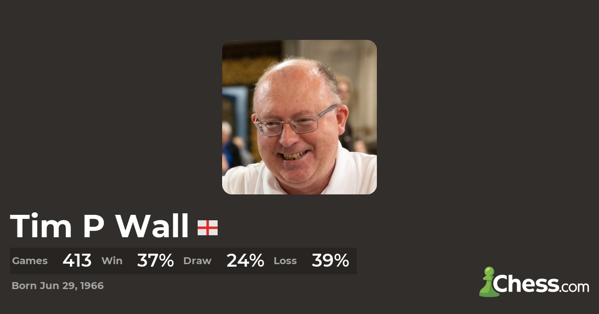 The Best Chess Games of Tim P Wall - Chess.com