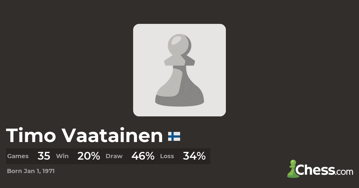 The Best Chess Games of Timo Vaatainen - Chess.com
