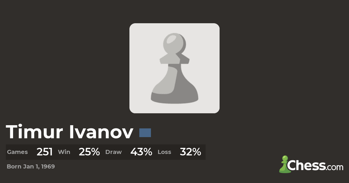 The Best Chess Games of Timur Ivanov - Chess.com