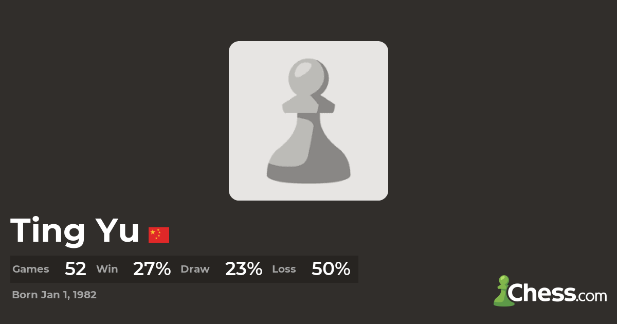 The Best Chess Games of Ting Yu - Chess.com