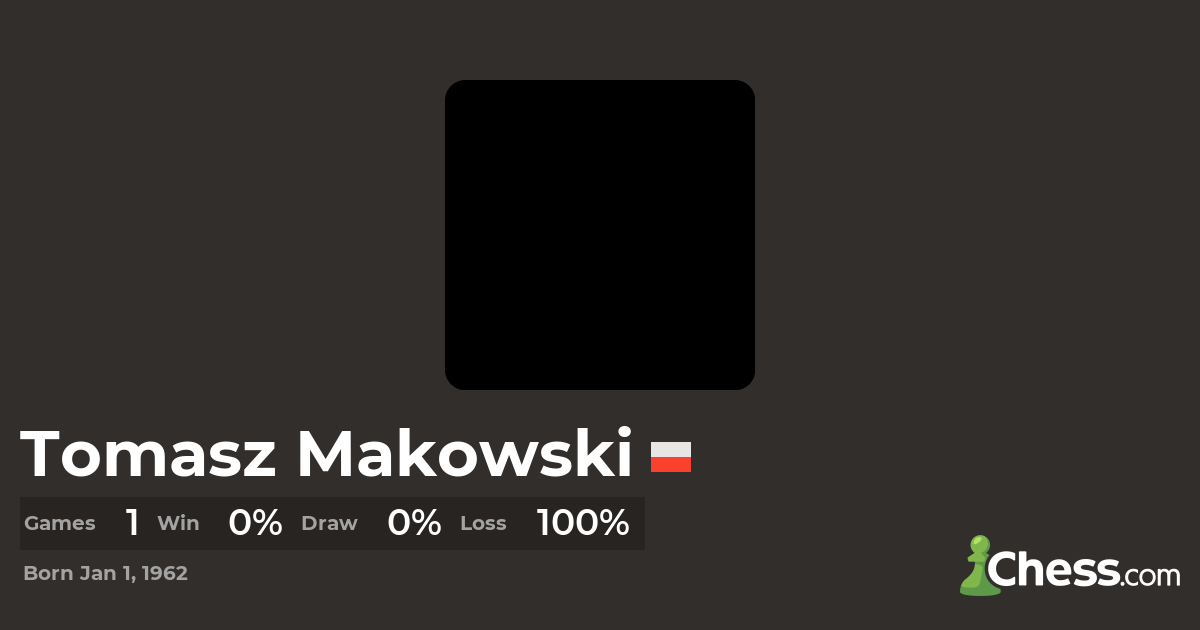 The Best Chess Games of Tomasz Makowski - Chess.com