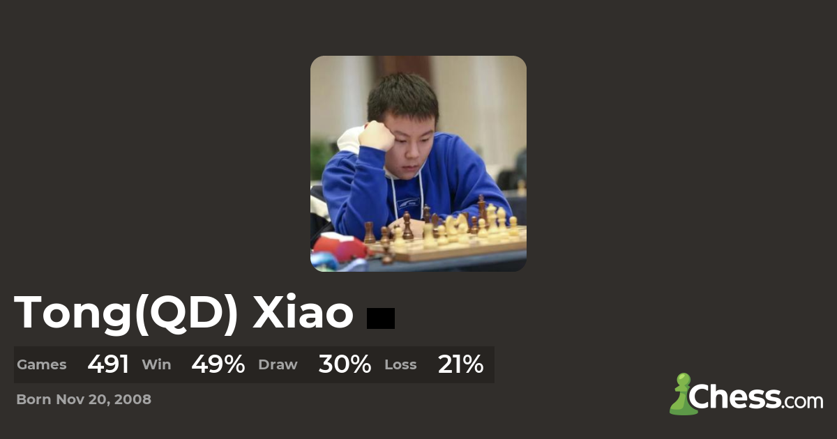 The Best Chess Games of Tong Xiao - Chess.com