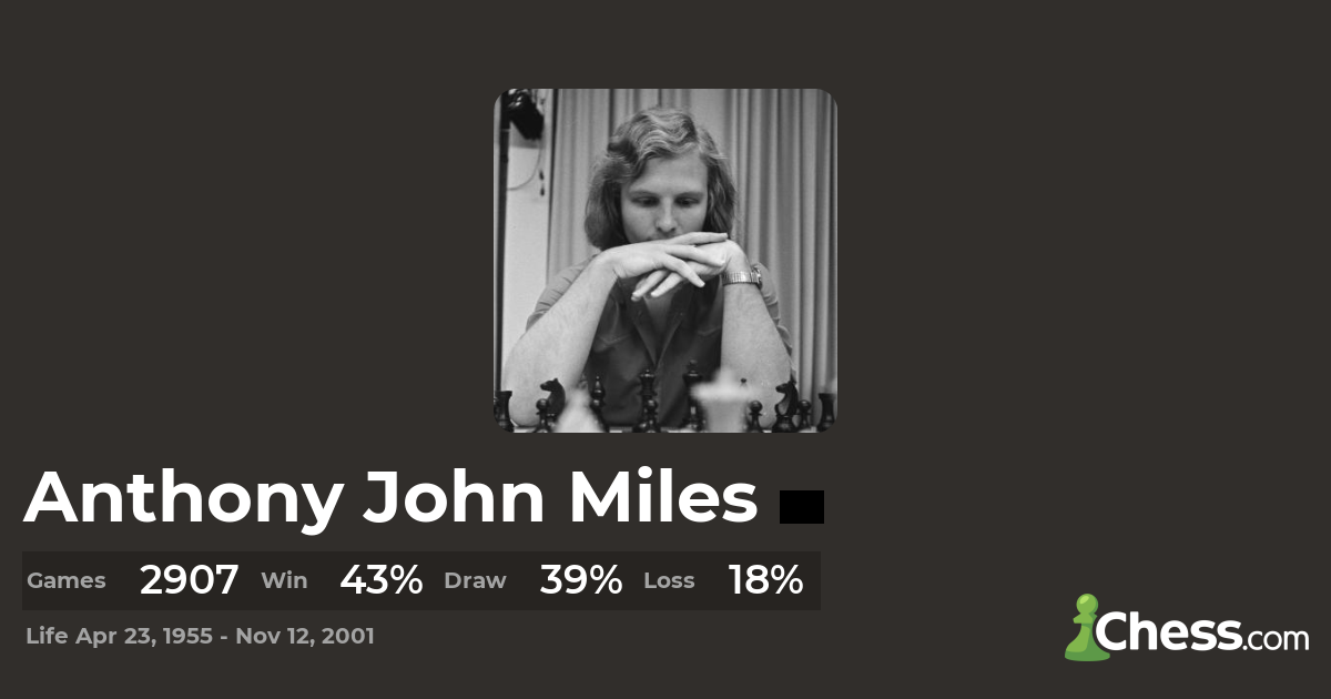 The Best Chess Games of Anthony J Miles - Chess.com